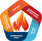 Vacuum Cleaners in the Workplace (Health & Safety) - Wirehouse