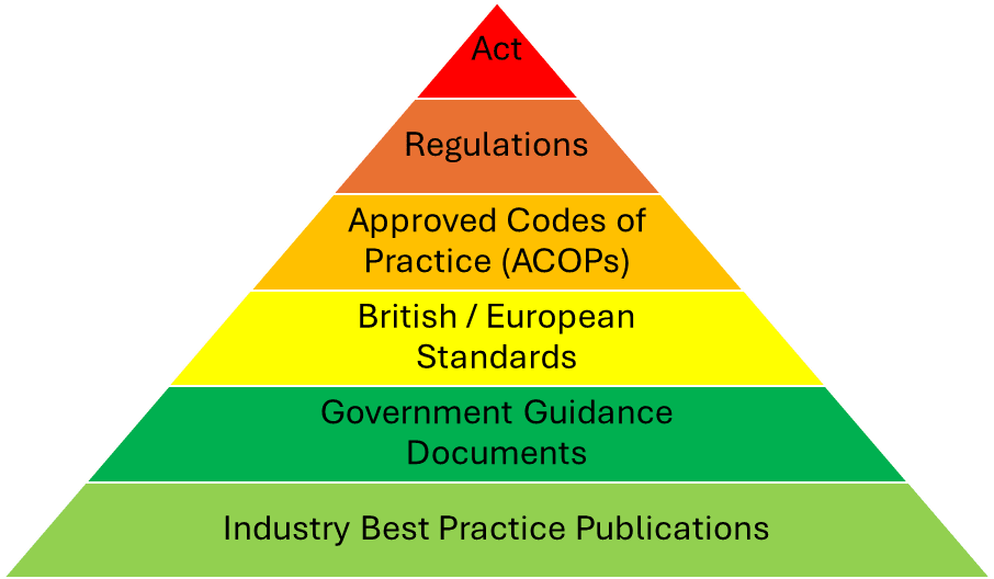 50 Years of The Health and Safety at Work Act - Wirehouse Employer Services